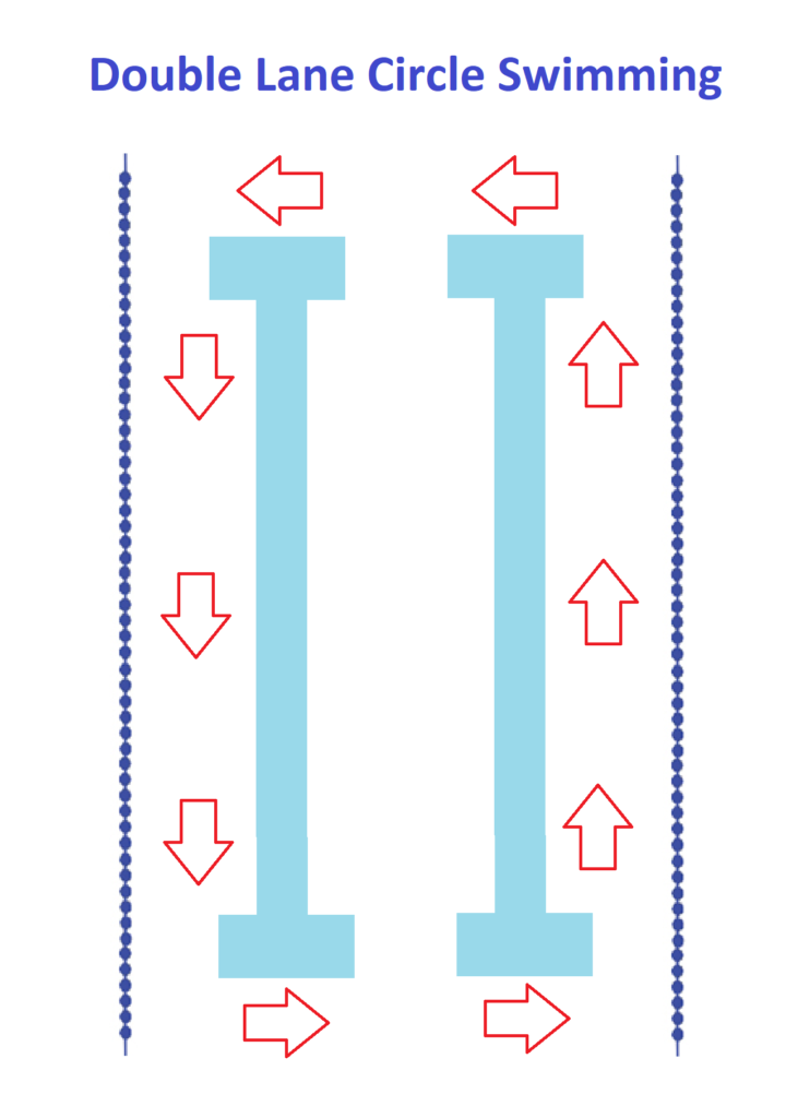 Lane Swim - Lakehead Athletics