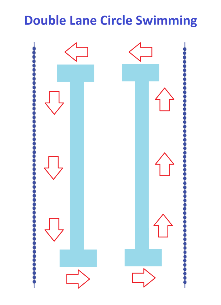 Lane Swim - Lakehead Athletics